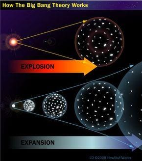 The Big Bang Theory – Science & Technology Notes