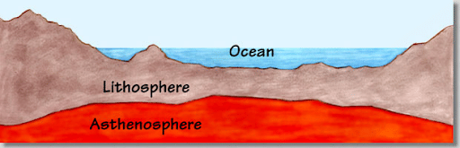 Types of Earthquakes - Geography Notes
