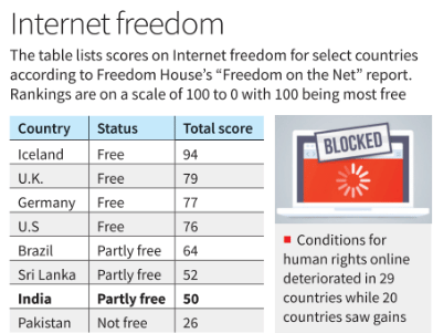Freedom On The Net 2023: The Repressive Power of Artificial Intelligence