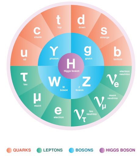 Standard Particle Model of Quantum Mechanics: Inside an Atom – Science ...