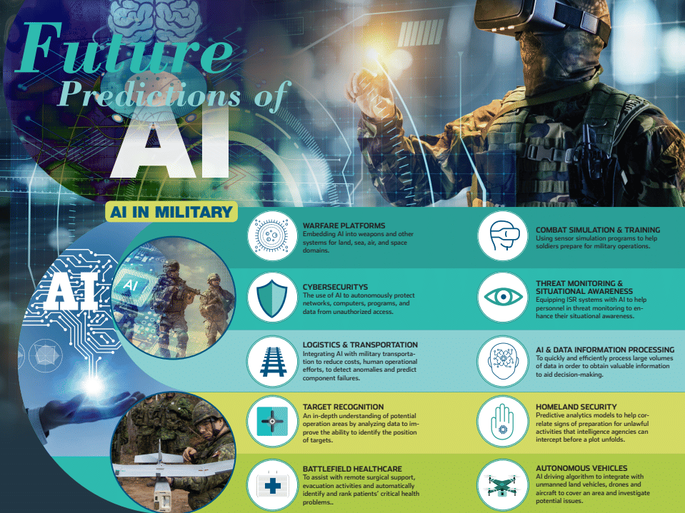 AI-Based Warfare: Revolutionizing Modern Defense Strategies