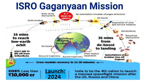 ISRO Plans Ganganyaan Unmanned Flight Tests, Gears For Abort Mission