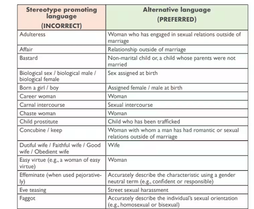 Fighting Stereotypes: On The Handbook On Combating Gender Stereotypes