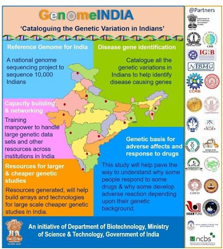 Genome India Project (GIP) – Science & Technology Notes