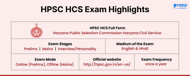 HPSC HCS 2025 Notification Soon: Check Eligibility and Exam Pattern