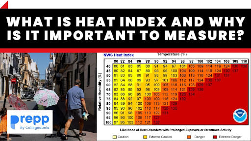 What Is Heat Index And Why Is It Important To Measure?