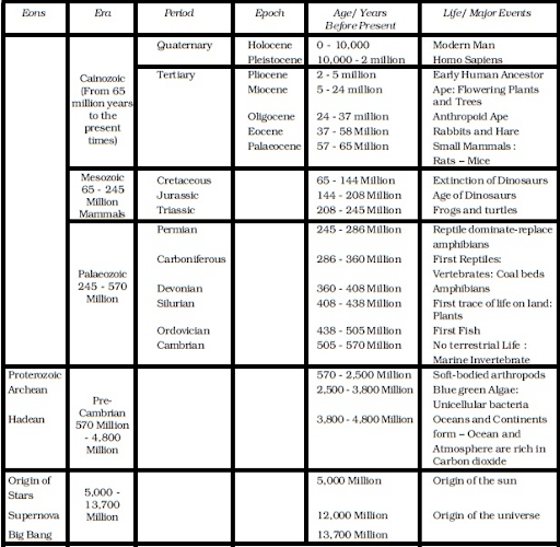The Holocene Climate Anomalies