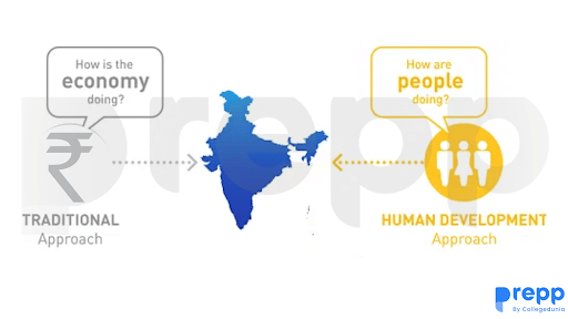 Human Development - Geography Notes