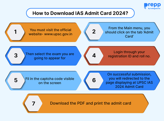 UPSC CSE Final Result 2024 Out: Prelims Admit Card 2025 Soon
