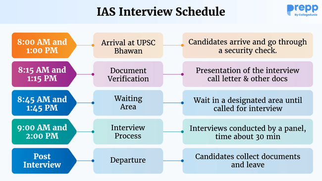 UPSC Mains Result 2025 Out Soon; Download Merit List at upsc.gov.in