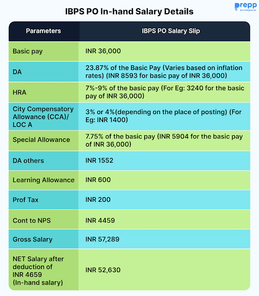 IBPS PO Application 2025 Begins for 5208 Vacancies; Check New Exam Pattern