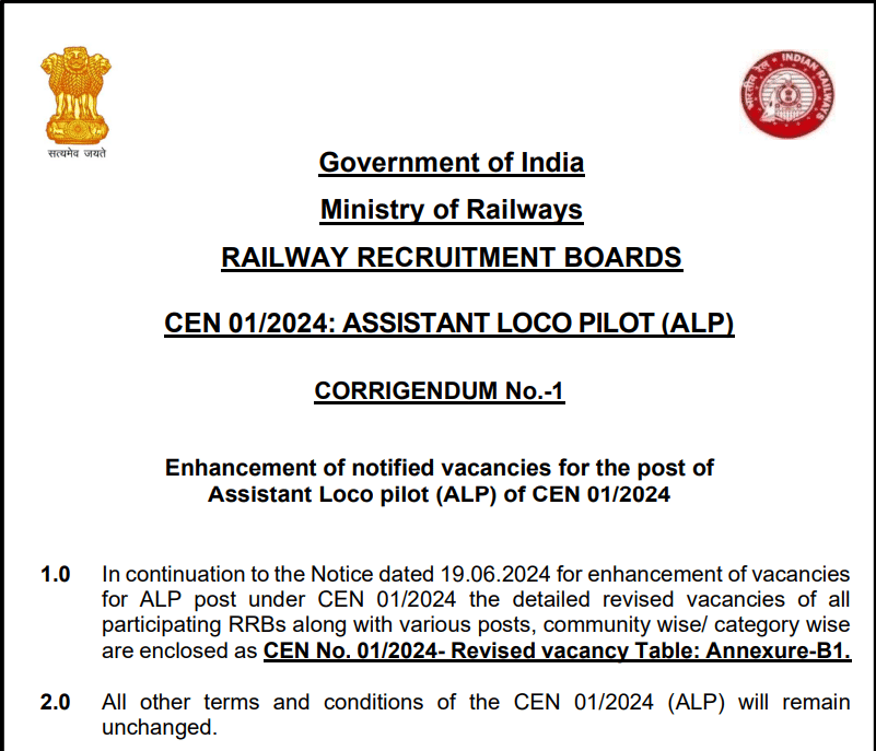 RRB ALP Detailed Vacancy 2024 Released: Check Zone-wise Vacancy