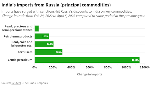 Payment Crisis Leads To Uncertainty Over India-Russia Defence Deals
