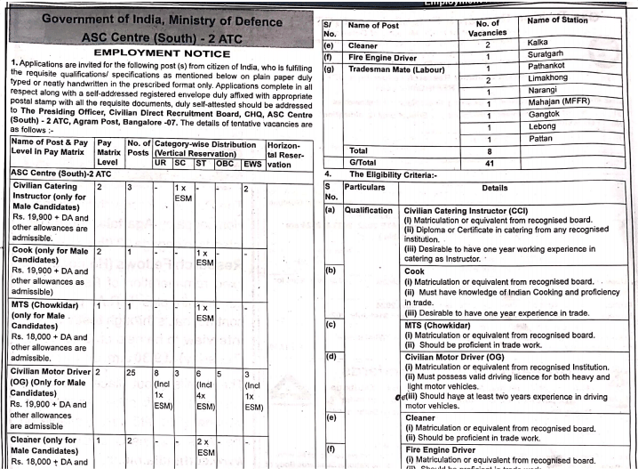 Indian Army Group C 2024 Notification Out for 41 Posts; Apply offline