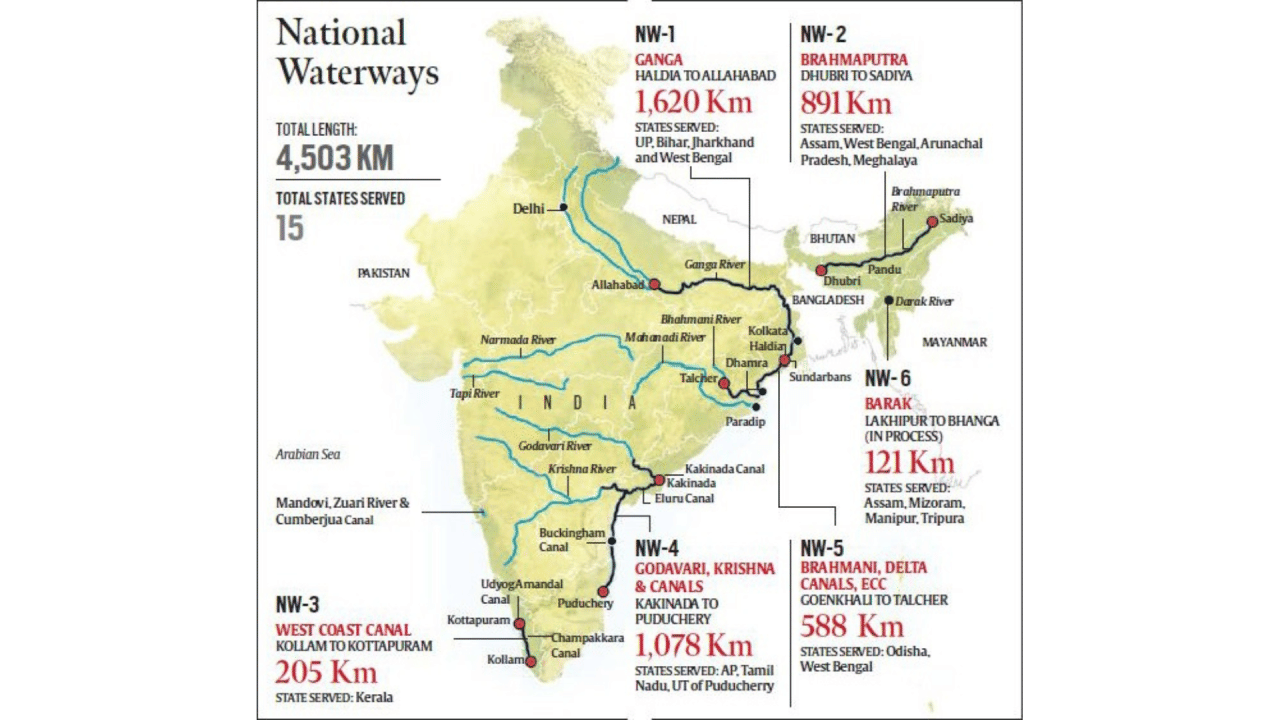 Inland Waterways in India: An Overview