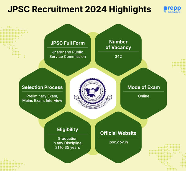 JPSC 2025 Notification (Soon): Check Eligibility, Exam Pattern, Syllabus