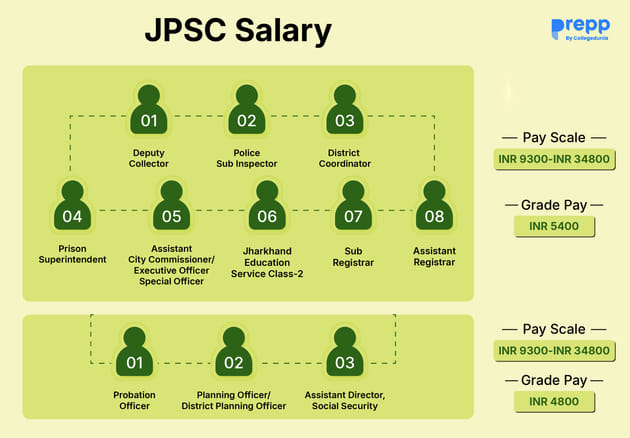 JPSC Notification 2026: Check Eligibility, Exam Pattern & Syllabus