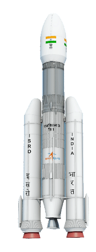 Satellite Launching Systems – Science & Technology Notes