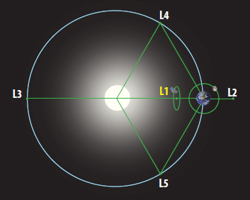 Solar Mission: Aditya-L1 – Science & Technology Notes
