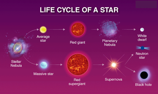Neutron Stars – Science & Technology Notes