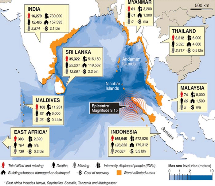 The Legacy of the 2004 Indian Ocean Tsunami: Lessons and Innovations