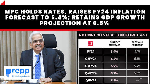 MPC Holds Rates, Raises FY24 Inflation Forecast To 5.4%; Retains GDP ...