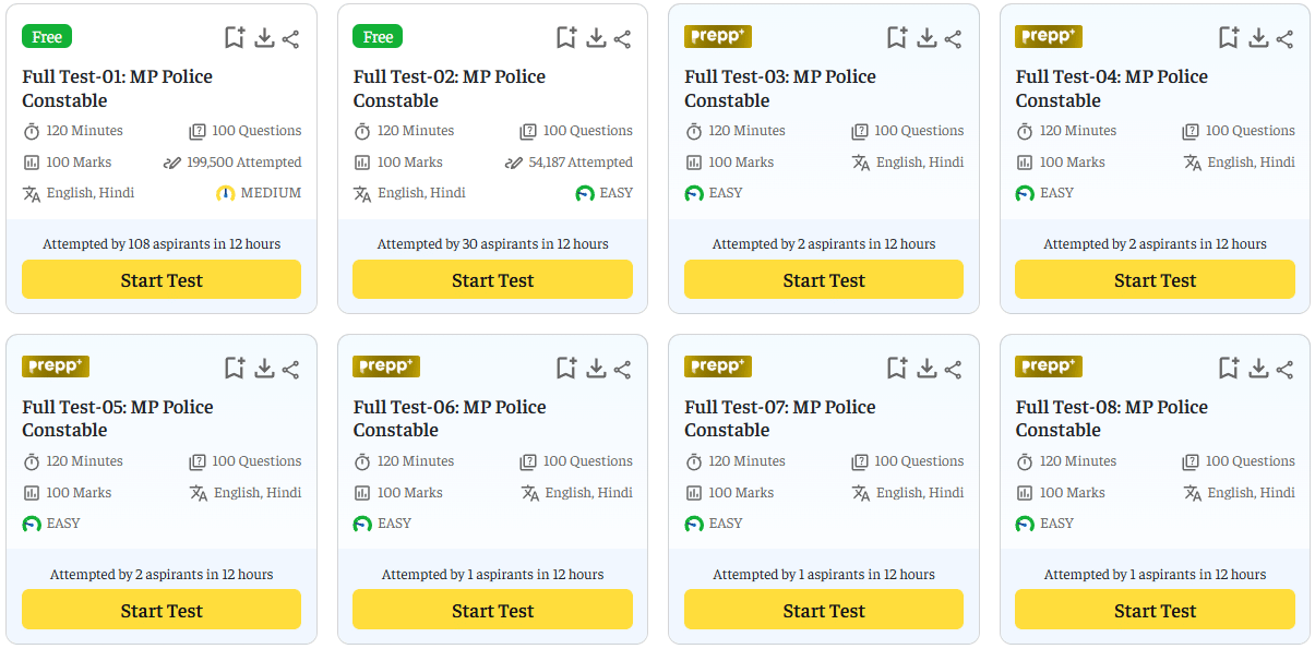 MP Police Constable 2016 Question Paper and Answer Key PDF; Check ...