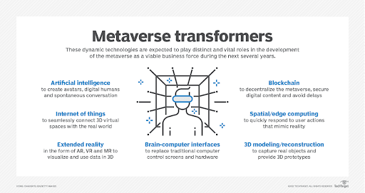 Metaverse – Explained in Layman’s Terms – Science & Technology Notes