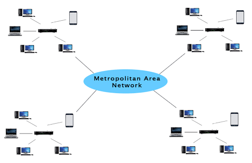Internet, Types of Networks and e-Governance – Science & Technology Notes