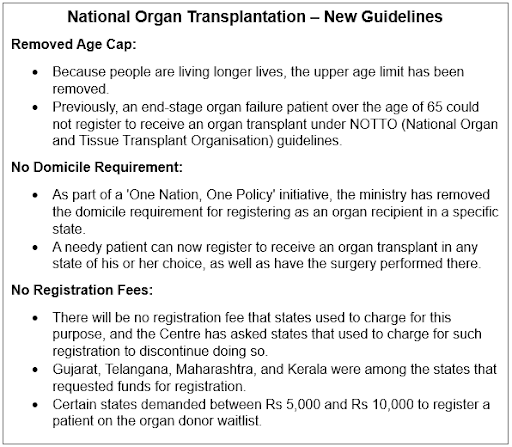 Organ Donation Rules in India – Science & Technology Notes