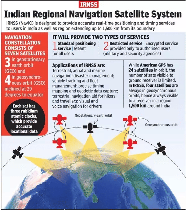 NavIC: ISRO's 100th Launch Powers India's Precision Navigation System