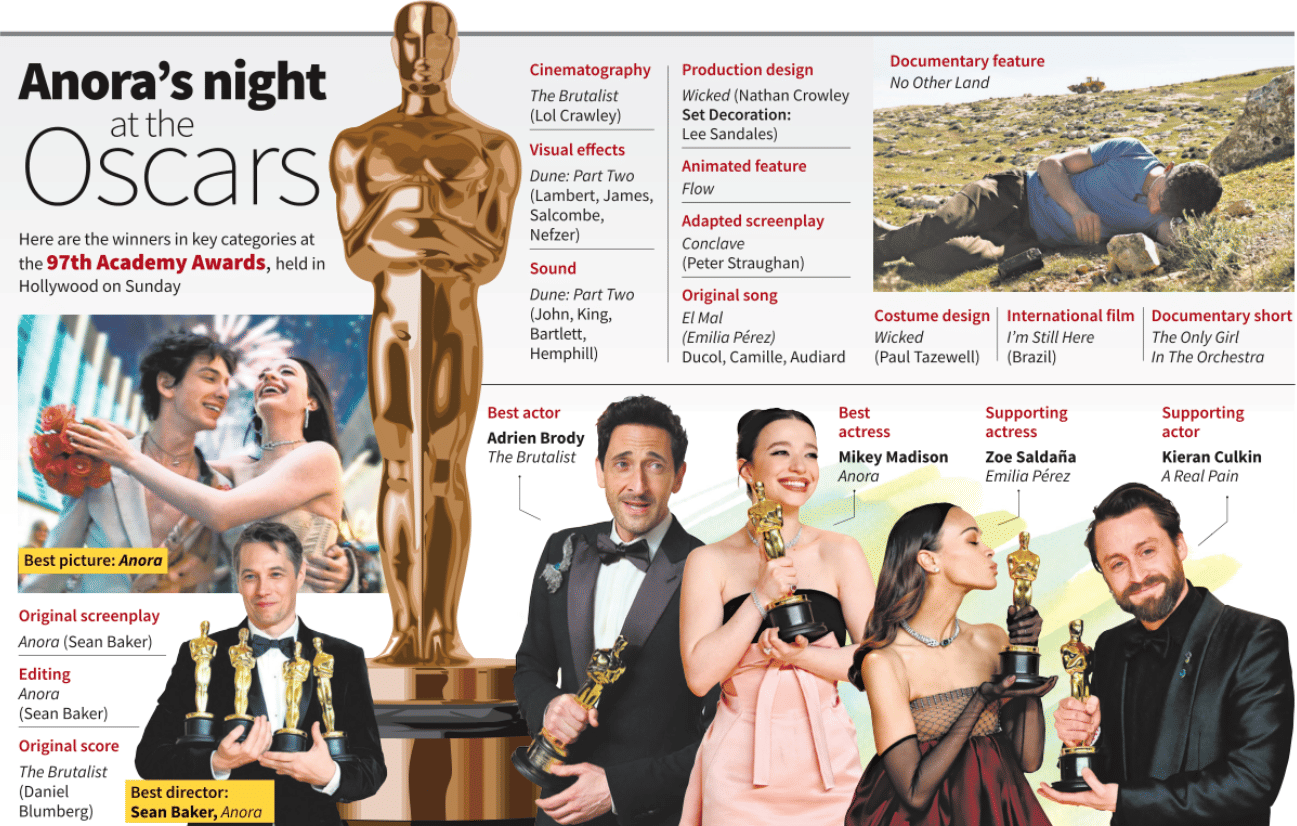 Oscar Awards 2025: Highlights, History, and Selection Process