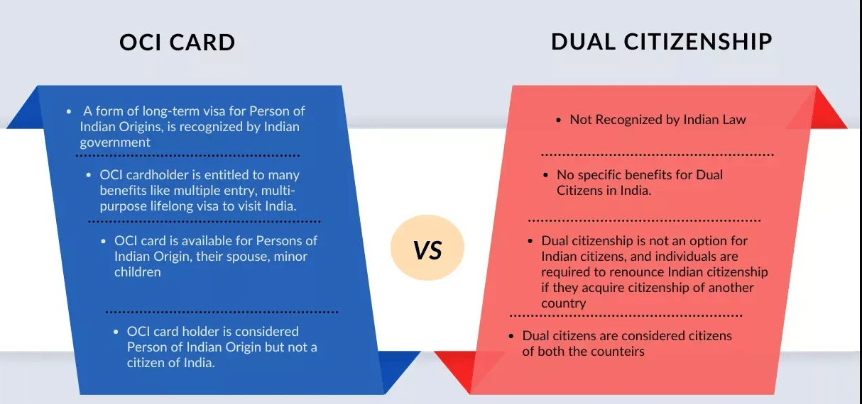 Understanding Dual Citizenship: Laws, Benefits, and Challenges