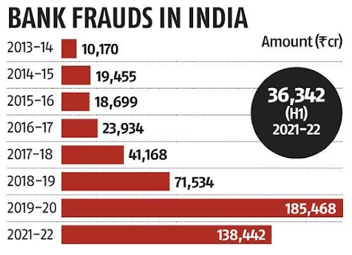 How UIDAI Is Using AI To Tackle Payment Frauds