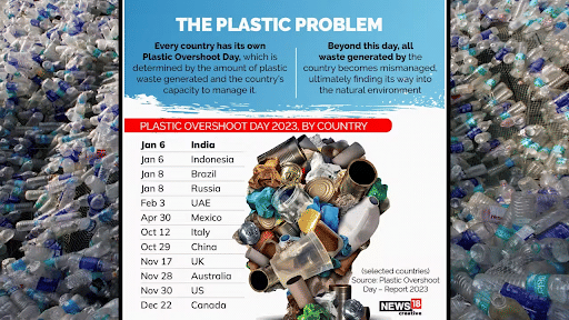 India Among The 12 Countries Responsible For 52% Of The World’s ...