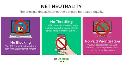 Net Neutrality – Science & Technology Notes