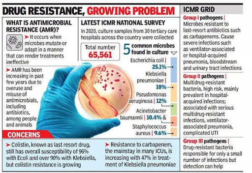 Anti-Microbial Resistance (AMR) and the Red Line Campaign – Science ...