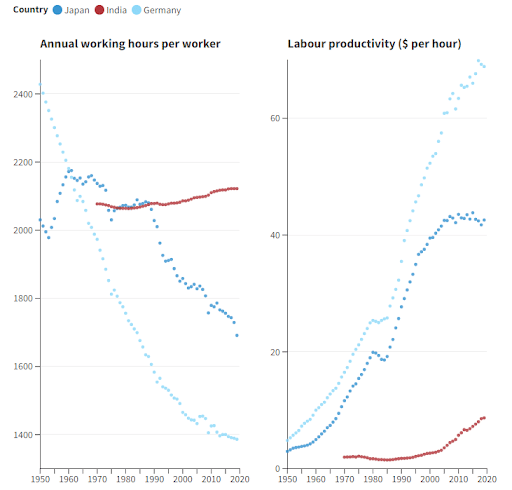 Putting The ‘70-Hour Work Week’ Idea Into Perspective