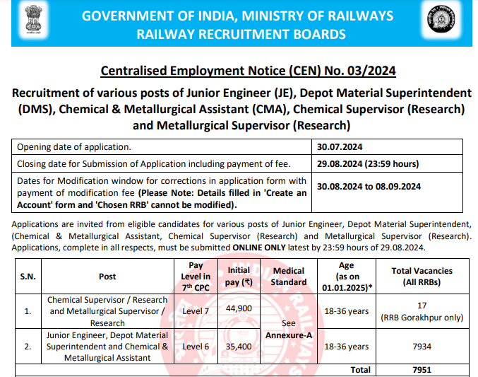 RRB JE Notification 2024 Out for 7951 Vacancies; Check Application Details