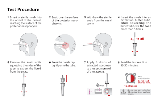 Covid Tests: Different Types of Coronavirus Testing – Science ...