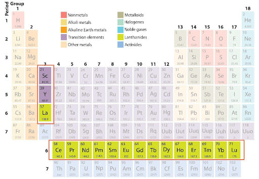 Rare Earth Elements (REE) - Why are they Strategically Important ...