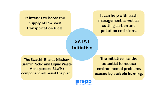 Sustainable Alternative Towards Affordable Transportation (SATAT ...