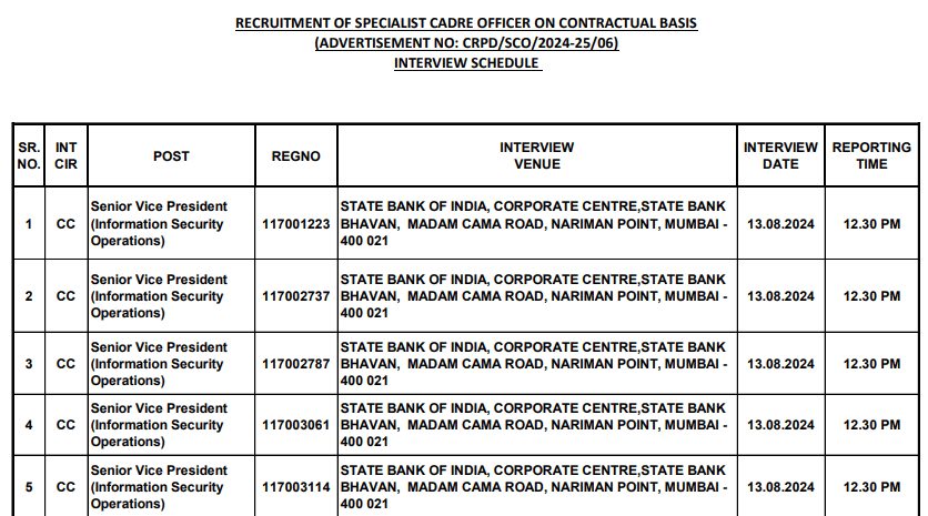 SBI SCO Interview Schedule 2024 Out at sbi.co.in; Download PDF