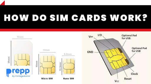 How Do SIM Cards Work?