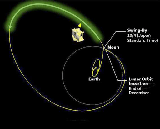Will SLIM Revolutionise Lunar Landings?
