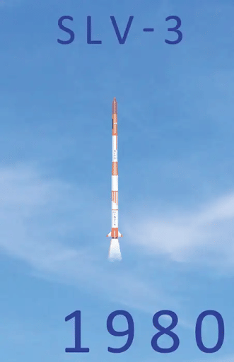 Satellite Launching Systems – Science & Technology Notes