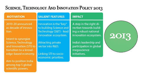 Science, Technology and Innovation Policy (STIP) 2013 – S&T Policy in ...