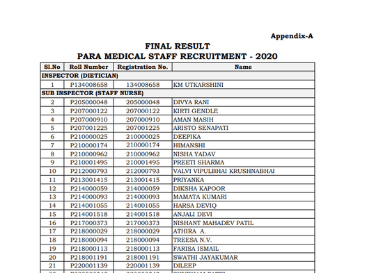 CRPF Paramedical Staff 2020; Final result Out for Non-Technical and ...