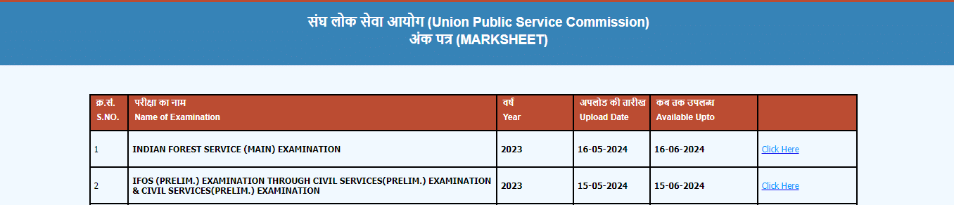 UPSC Marksheet 2023 Out for IAS and IFS at upsconline.nic.in; Download ...