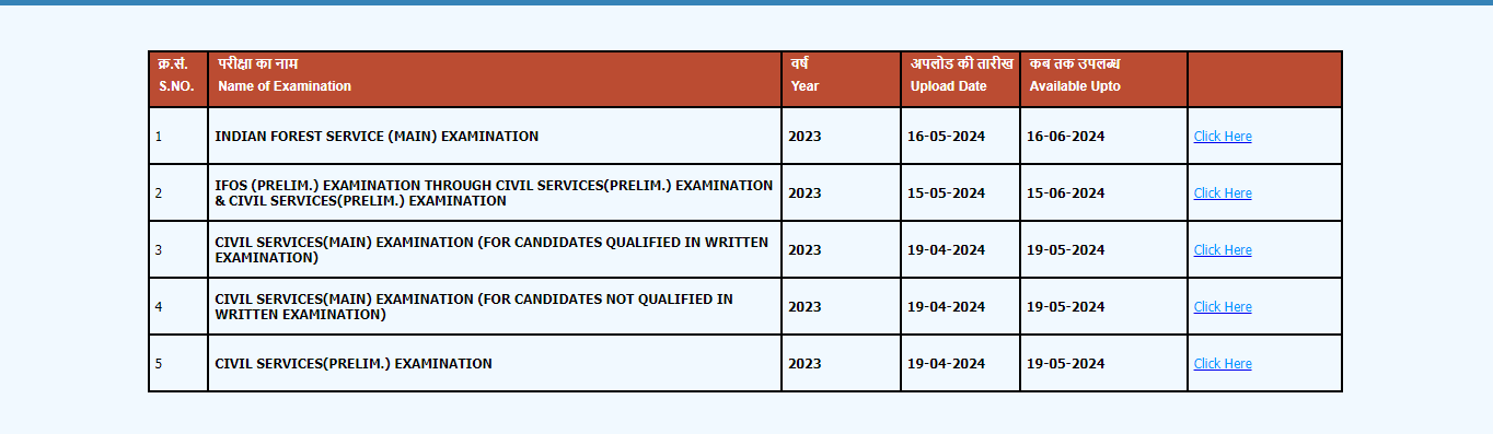 UPSC Marksheet 2023 Out for IAS and IFS at upsconline.nic.in; Download ...